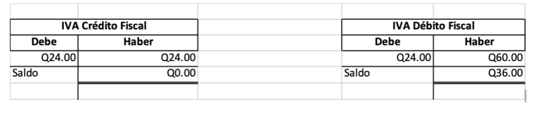 Asientos contables - Oficsa